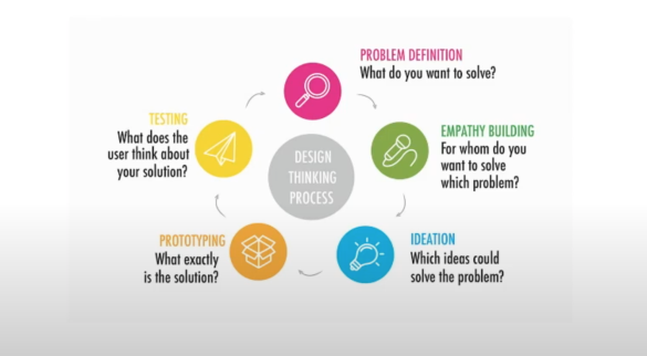 Een praktijkvoorbeeld van Design Based Education | Verslag webinar 18 februari 2022 | SURF ...